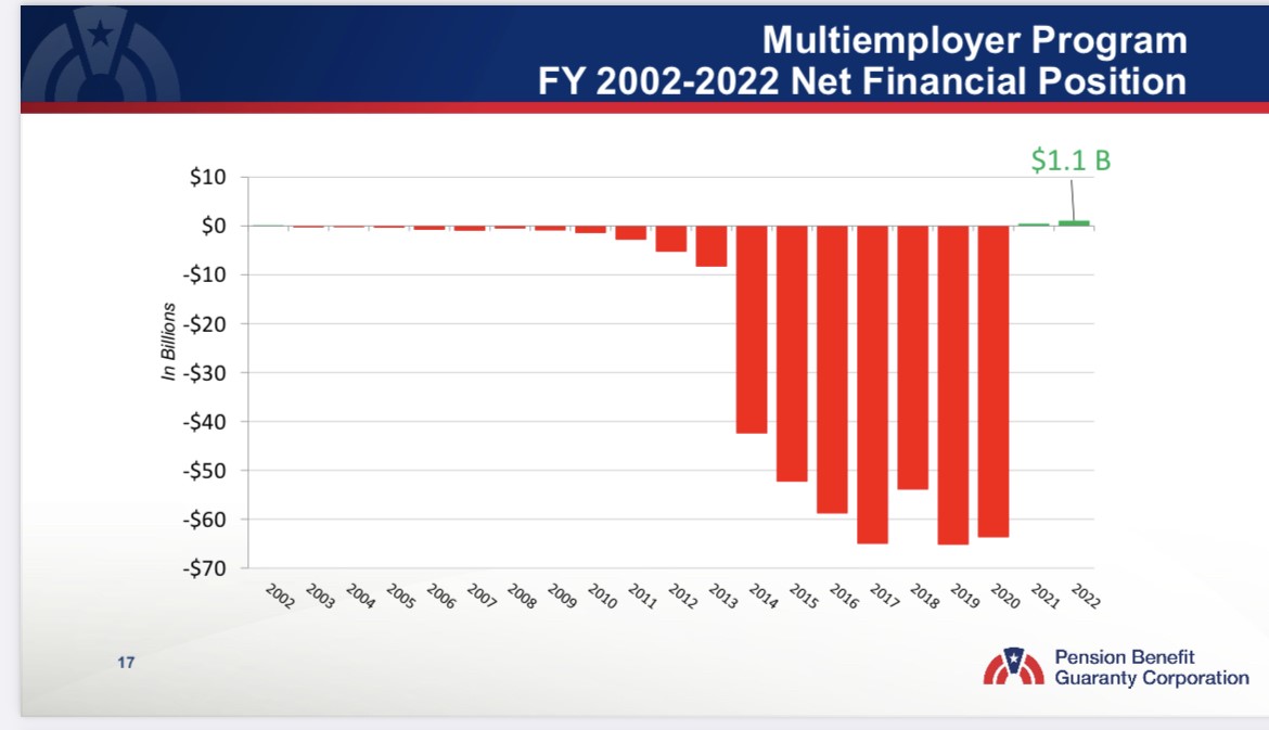 A voice for our pension and health plans | Local 802 AFM