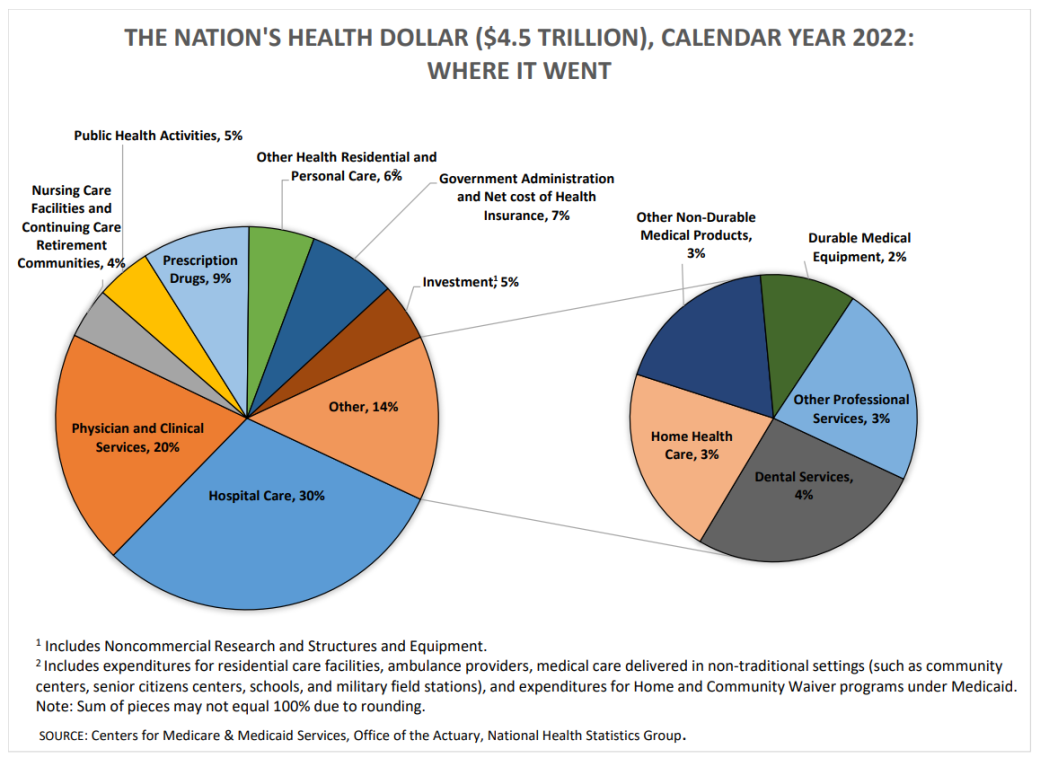 ‘Medicare for All’ — a vexing slogan | Local 802 AFM